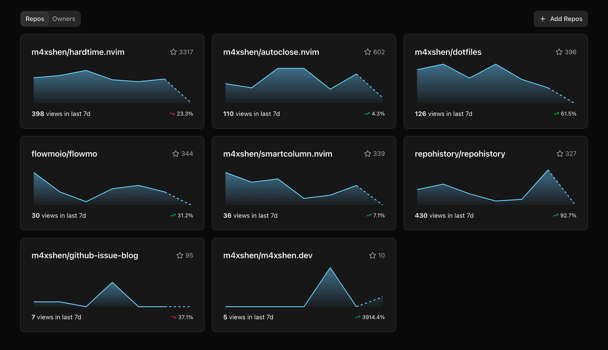 Repohistory | GitHub repo analytics without 14 days limit