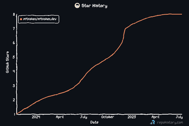Repohistory | GitHub repo analytics without 14 days limit